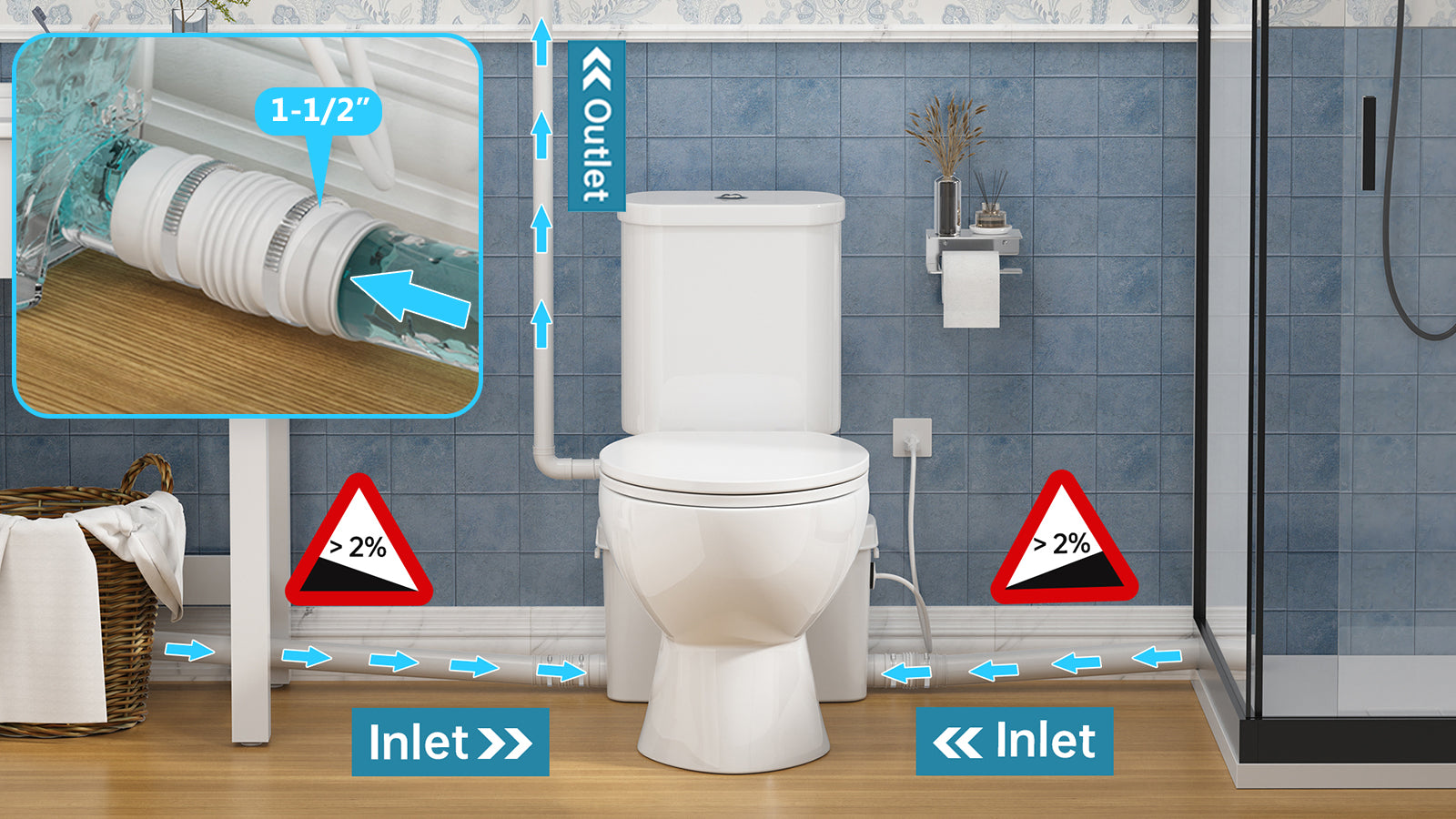 How to Plumb a Shower to a Macerating Toilet System – simpleprojectus